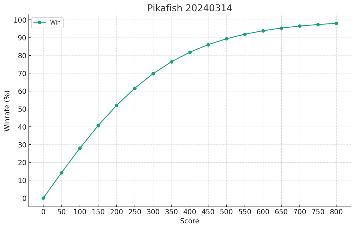 文件:2ebfe70f-bb33-4146-9cf2-a9de2060c7f0.png - 皮卡鱼 Wiki