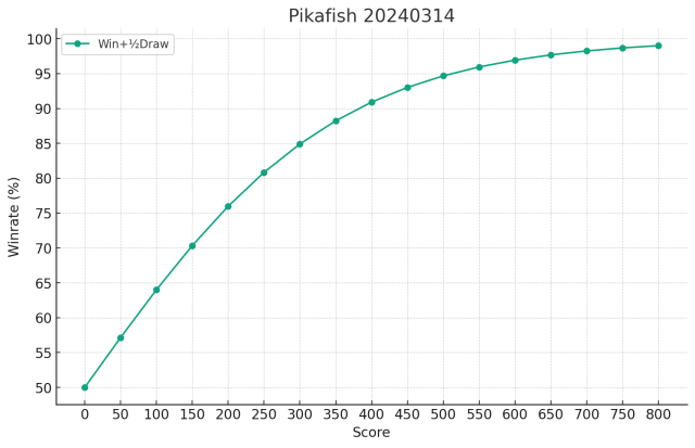 文件:Ca5083ed-8215-4faa-9b12-e394b109edae.png - 皮卡鱼 Wiki
